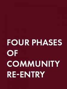 Four Phases of Community Re-entry – Reelizations Media